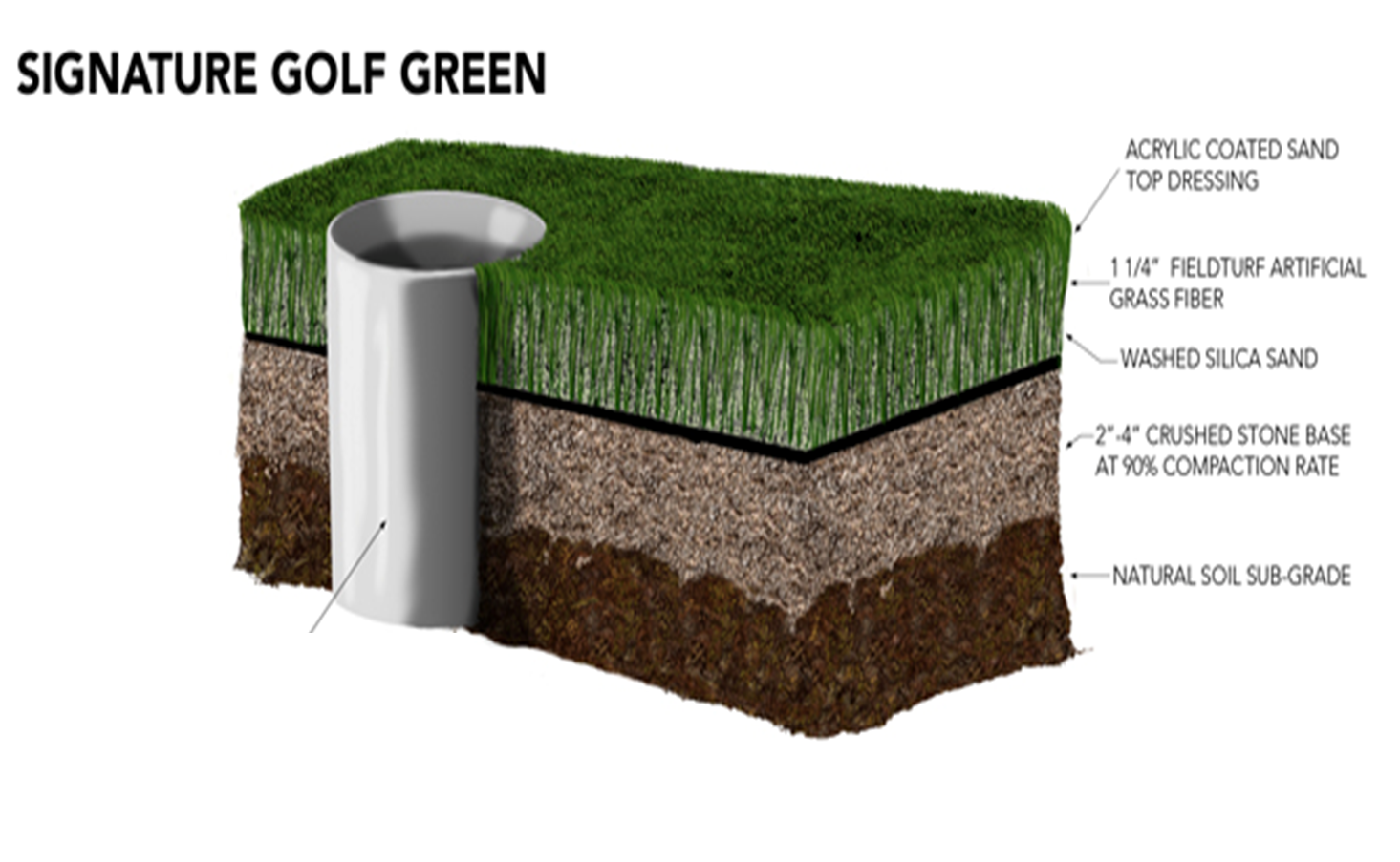 Global Standard Golf Infrastructure | Quality Golf Facilities | Great ...